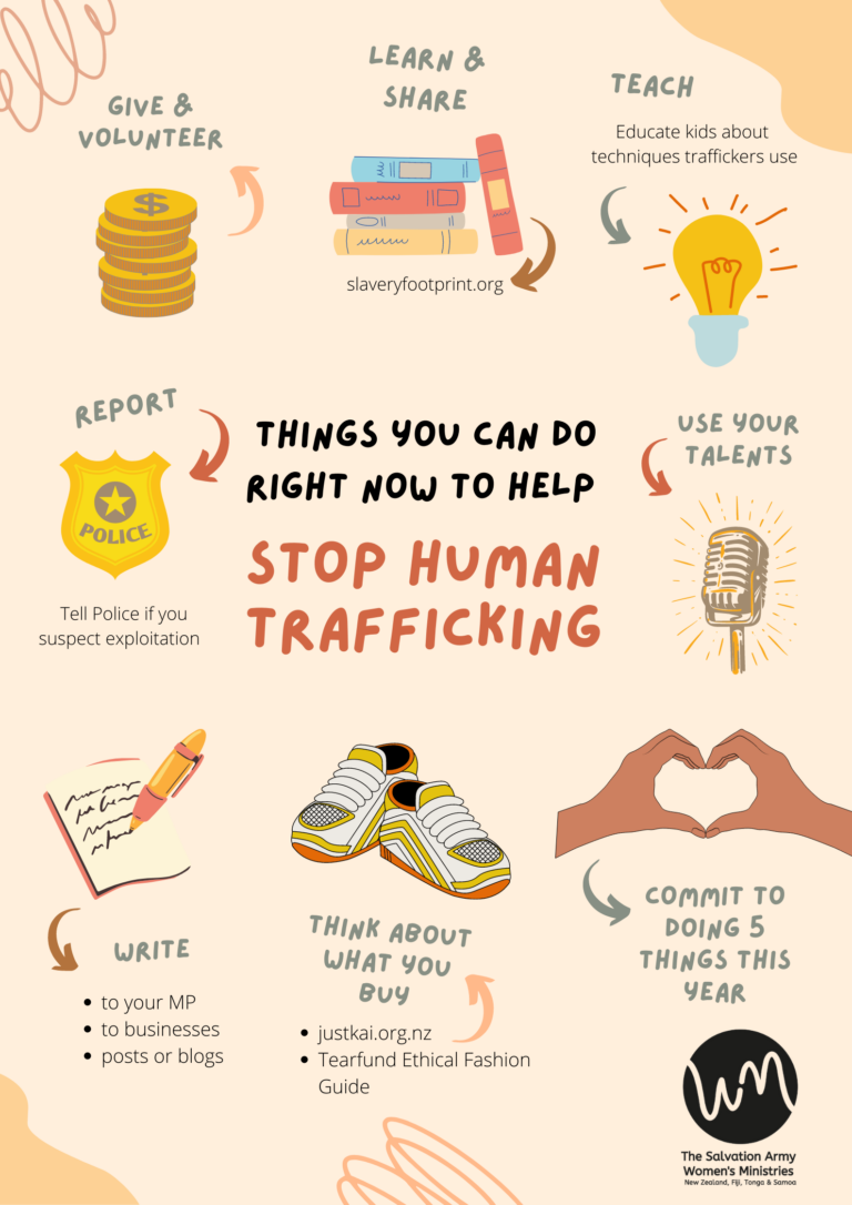10 Things you can do right now to combat trafficking - Women's ...